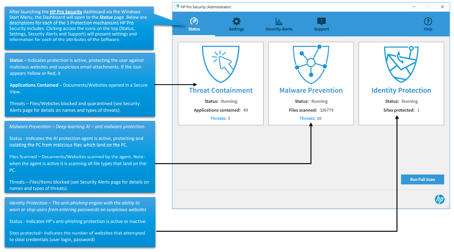 Understanding HP Wolf Malware Prevention