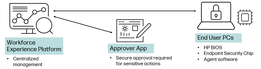 Protect & Trace: An Overview of Wolf Protect and Trace