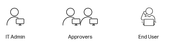 Protect & Trace: An Overview of Wolf Protect and Trace