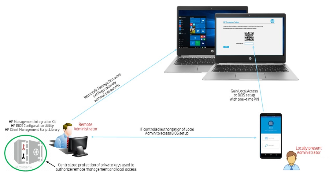 HP Wolf Pro Security Support