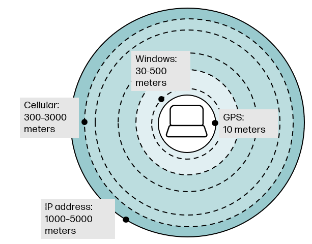 Protect & Trace: An Overview of Wolf Protect and Trace