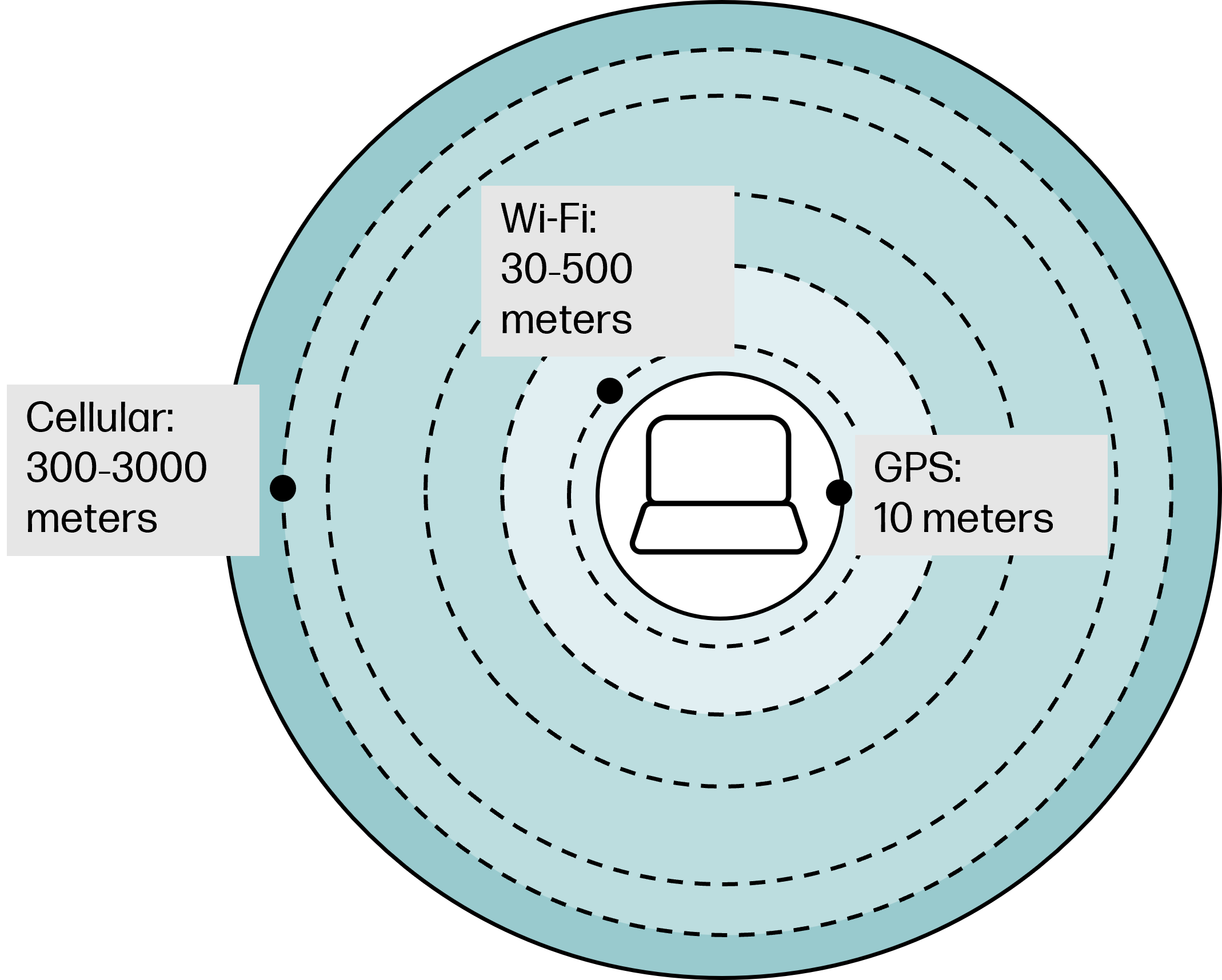 Protect & Trace: Finding Devices with the Workforce Experience Platform
